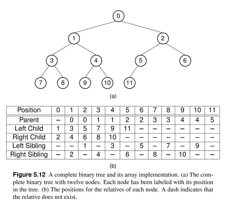 4. Binary Trees - CS-INDEX